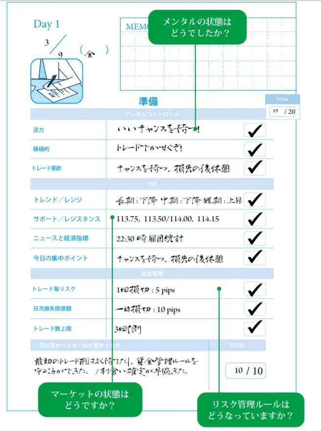 FXトレードノートの書き方とトレード改善アドバイス - Turn Trading